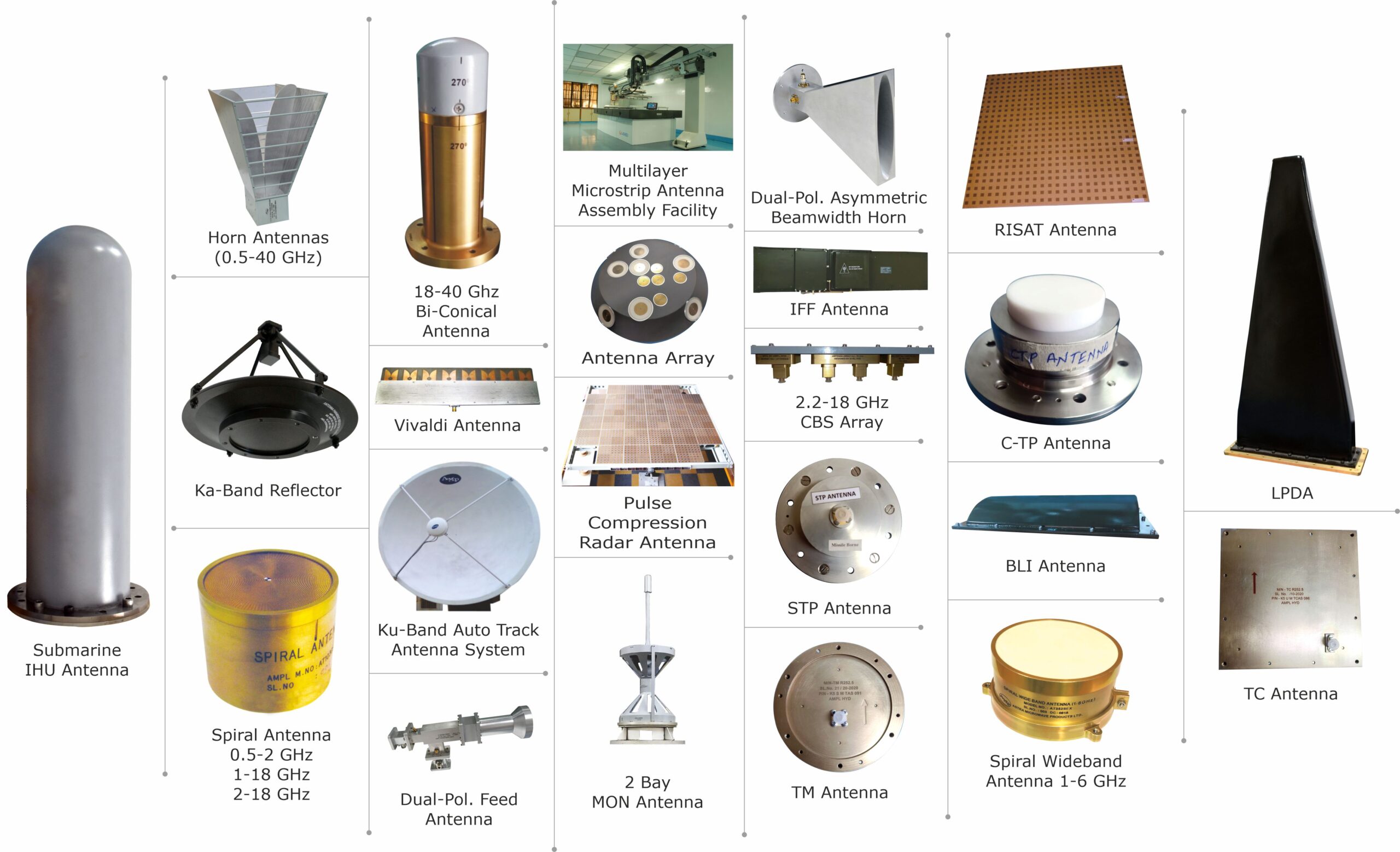 Antenna – Astra Microwave Products Ltd.